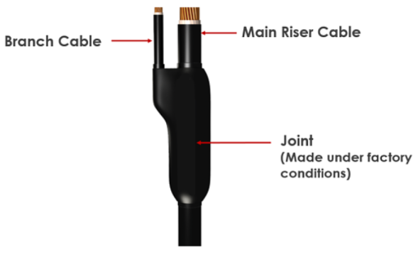 Prefab Cables: Improving Throughout in terms of Time and Manpower - NSD ...