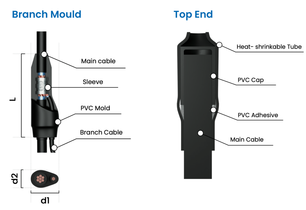 Branch Cable System - NSD - Nishi Densen Sdn Bhd